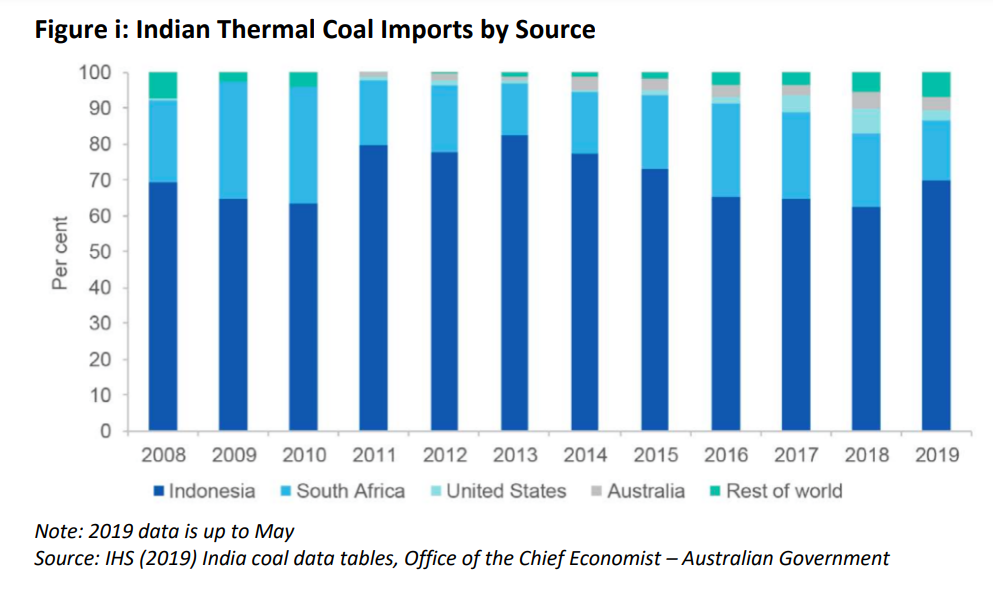 South African coal exports outlook - Approaching long-term decline | IEEFA